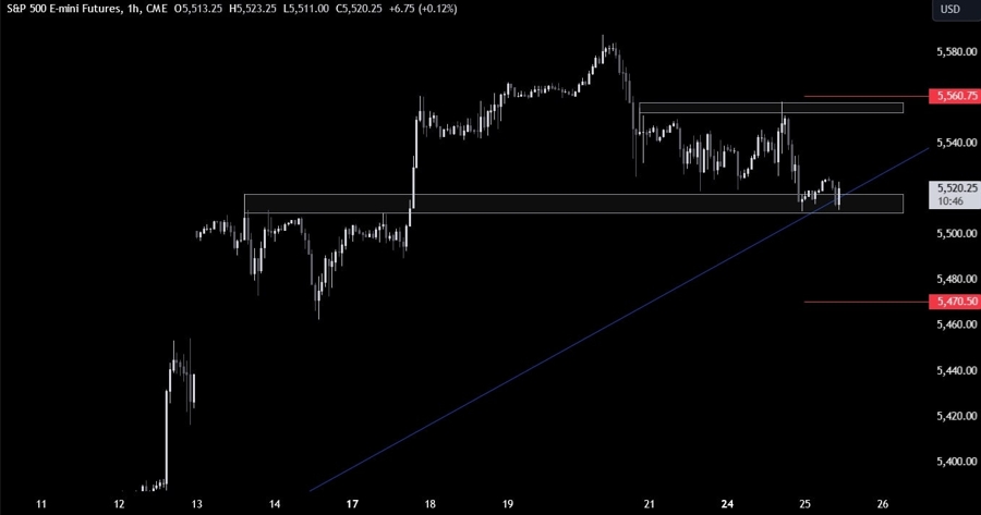 S&P 500 Technical Analysis – Tech weakness weighs on the market | investingLive